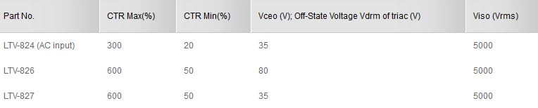 DIP8 - Sonectrad-BRN